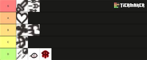 the binding of isaac stats tier list community rankings tiermaker