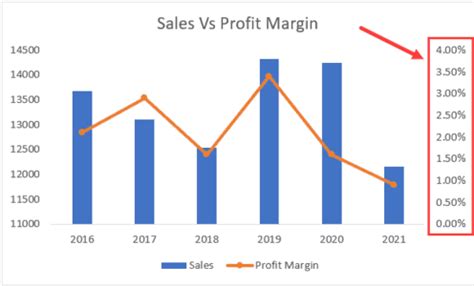 How To Add A Secondary Axis In Excel Charts Easy Guide Trump Excel
