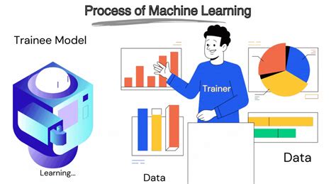 New Blog Post On Machine Learning By 7mlwithdata Vishnu Priya Posted On The Topic Linkedin