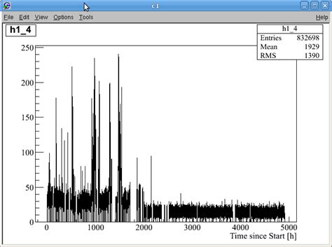Root In Nx Session Root Root Forum