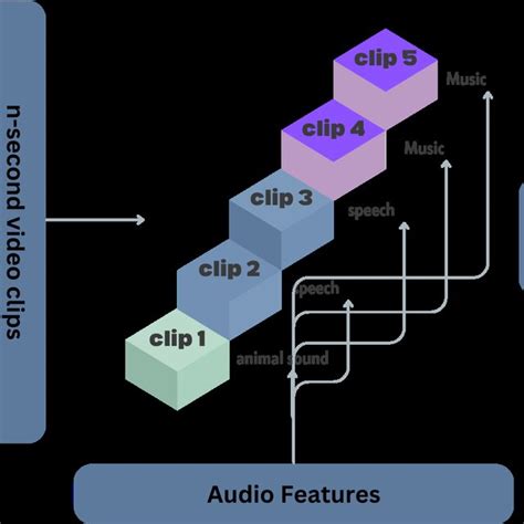 scene boundary detection workflow download scientific diagram