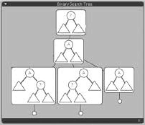 Excerpts From The Symbolic Execution Tree Of The Search Operation In A