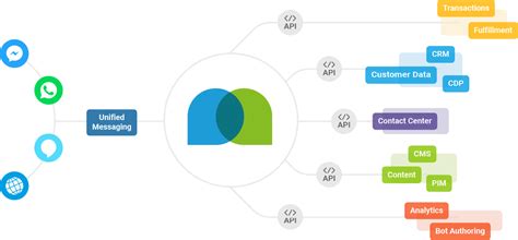 mercury ai create chatbots your customers love