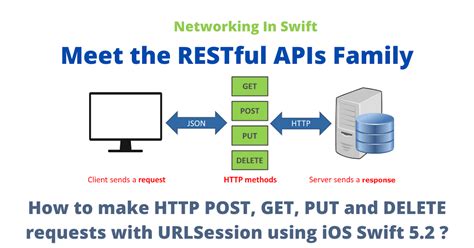 Meet The Rest Apis Tutorial Json Family And How To Make Post Get Put And Delete Requests