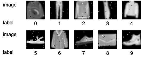实战17：基于深度学习的图像分类（10分类 完整代码数据集 可作为毕设）基于深度学习中图像分类和物体检测项目实战 Csdn博客