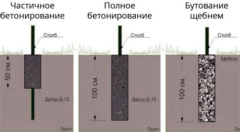 Пошаговая инструкция по установке столбов для забора