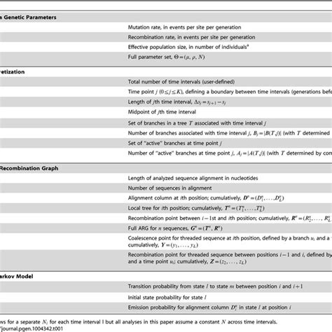 an ancestral recombination graph arg for four sequences a going download scientific