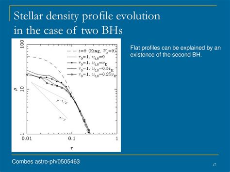 SMBH Mass Growth And BH Coalescence Ppt Download