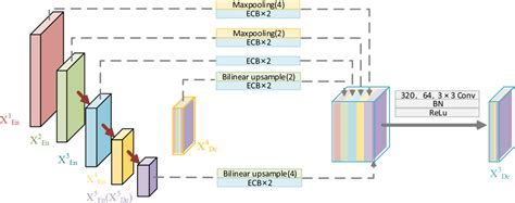 An Overview Of Building The Third Decoder Layer Download Scientific Diagram