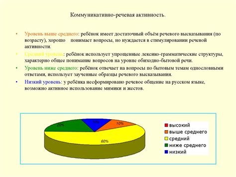 Оценка развития коммуникативных навыков детей инофонов посещающих ДОУ презентация онлайн