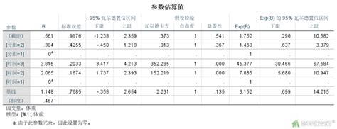 带协变量的广义估计方程 Generalized Estimating Equations Gee 一 无交互作用 —spss软件实现 梦特医数通
