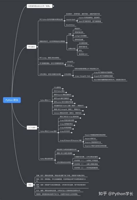 分钟一文Python爬虫解疑大全教入门 知乎