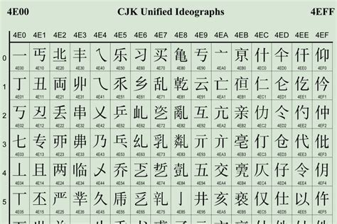 常用字符集 ascii iso8859 1 gb2312 gbk unicode 和字符编码 utf 8 utf 16 csdn博客