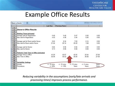 Understanding And Managing Variation Use Of Computer Simulation Ppt