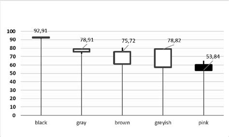 The Frequency Of The Desired Type Of Curl Size In Relation With The Download Scientific Diagram
