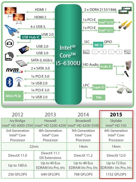 Iei Pocm W24c 24 6th Gen Icore Medical Touchscreen Panel Pc