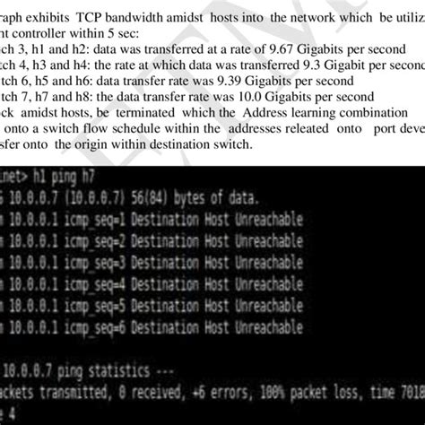 Bandwidth Between Hosts Using Floodlight Controller Download Scientific Diagram