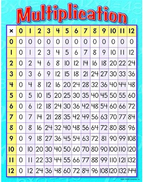 Multiplication Chart Superstar Worksheets Worksheets Library