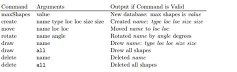 Write A C Program That Writes A Command Parser That