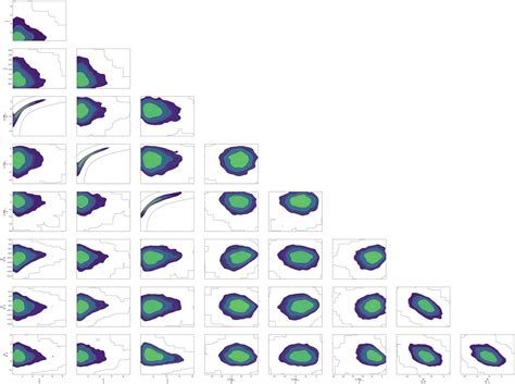 Recovering Variance From Multinomial Softmax Models Version Agnostic Pymc Discourse