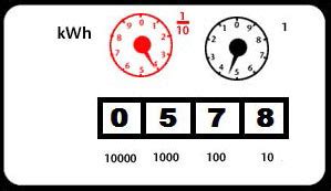 How To Read Your Electricity Meter Customer Support Gibraltar Electricity Authority