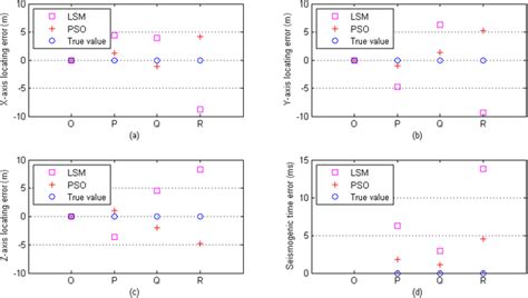 npg the adaptive particle swarm optimization technique for solving