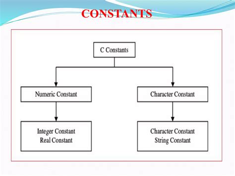 C Introduction Ppt