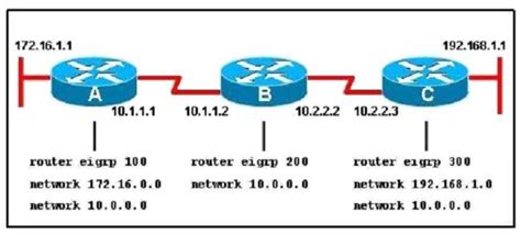 Section III Routing Technologies Test Online