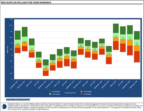 Ndw Prospecting Active Vs Passive Management In 2025 And The Long