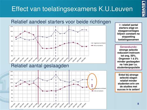 Ppt Inleiding Vraagstelling Powerpoint Presentation Free Download