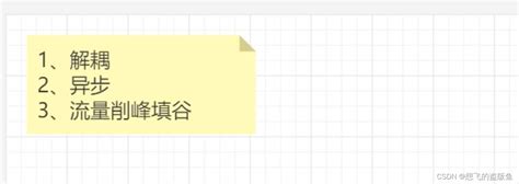 消息队列面试题 Rocketmq研究spring Cloud 消息队列 Rocketmq入门面试 Csdn博客