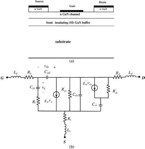 Gan Mesfet A Cross Sectional View B Large Signal Model Linear Download Scientific
