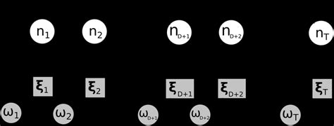 The Probabilistic Model For Algorithm V D Download Scientific Diagram