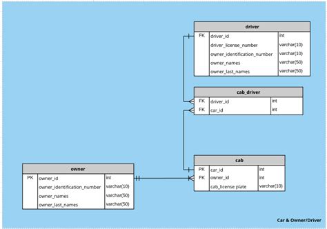 Database Design How To Handle Roles When Some Roles Overlap Stack
