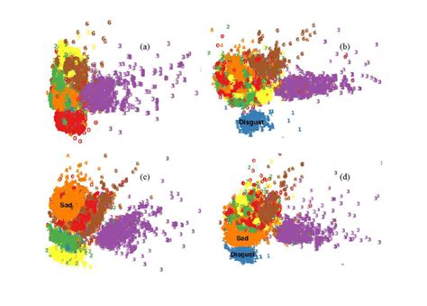 data manifold of four types of training samples using t sne algorithm