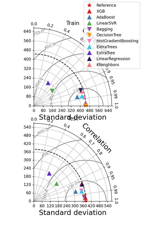 2 Ml Experiments — Adsorptionai Documentation