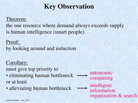 Ppt Automating Human Intelligence Enhancing Systems And Search