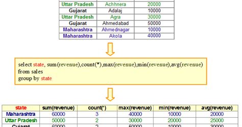Data Science And Machine Learning 45 Pandas Sql Functionalities