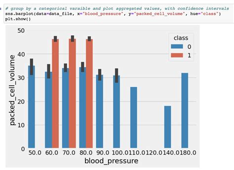 GitHub Catherine Chronic Kidney Disease Diagnosis Using Machine Learning Algorithms In