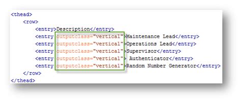 Article Dita Conversion And Metadata Stilo