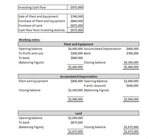 iment takeandinprogress false cash flows from investing activities during