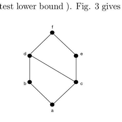 A Classic Example Of A Lattice Download Scientific Diagram