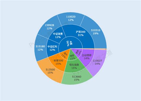 Plotly Express 可视化使用指南
