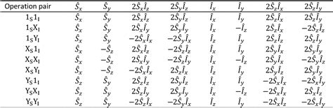 Table 1 From Experimental Realisation Of Multi Qubit Gates Using