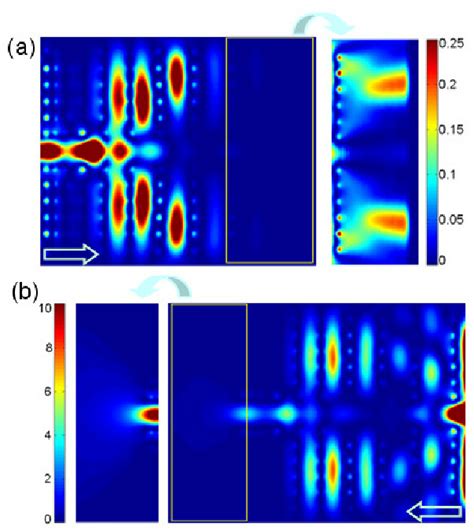 The Detailed Presentations Of The Intensity Distributions In Linearly