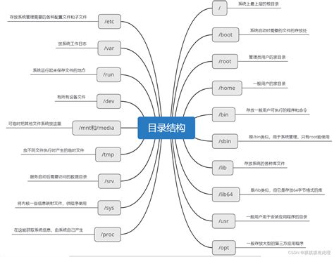 【八天带你入门linux】第一天 Linux目录结构与文件类型linux B开头文件 Csdn博客