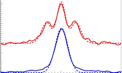 autocorrelation traces theoretical dashed lines and measured solid