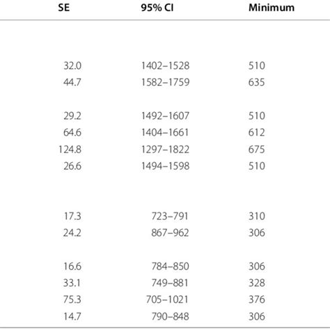 Lymphocytes Subset In Different Age Groups And Sex N 400 Download Scientific Diagram