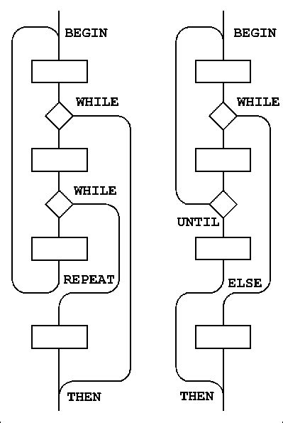 control structures tds2020f technical manual