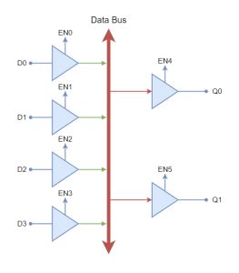 Digital Buffer Electronics Lab